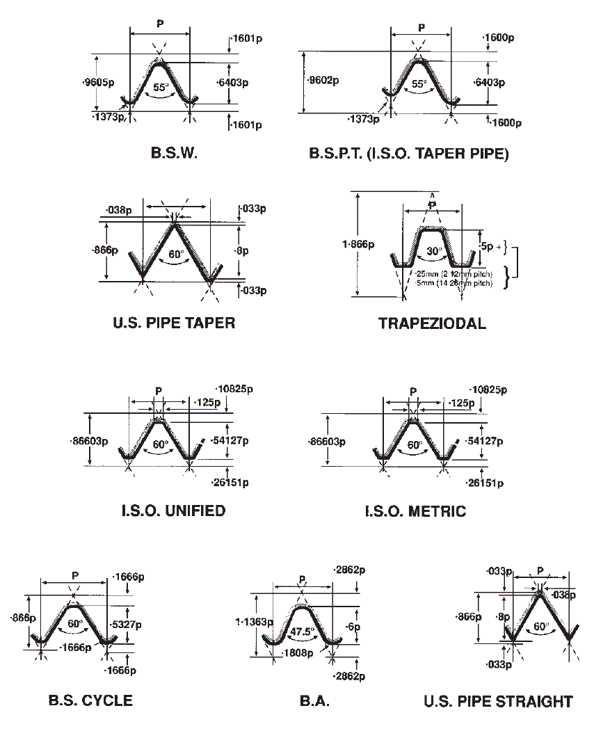 UNC Tap & Die Complete Sets – NEWMAN TOOLS SHOPPING CART